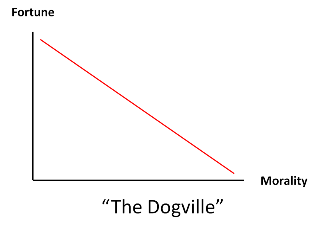 Moral Incentives and Story Structure | Line Hollis